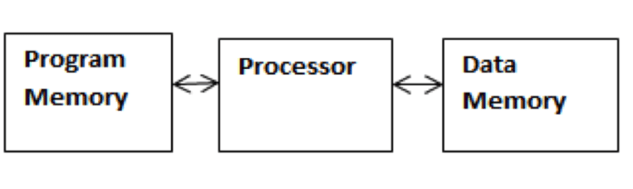 Embedded Systems: An Overview | Basic Electronic Tutorials