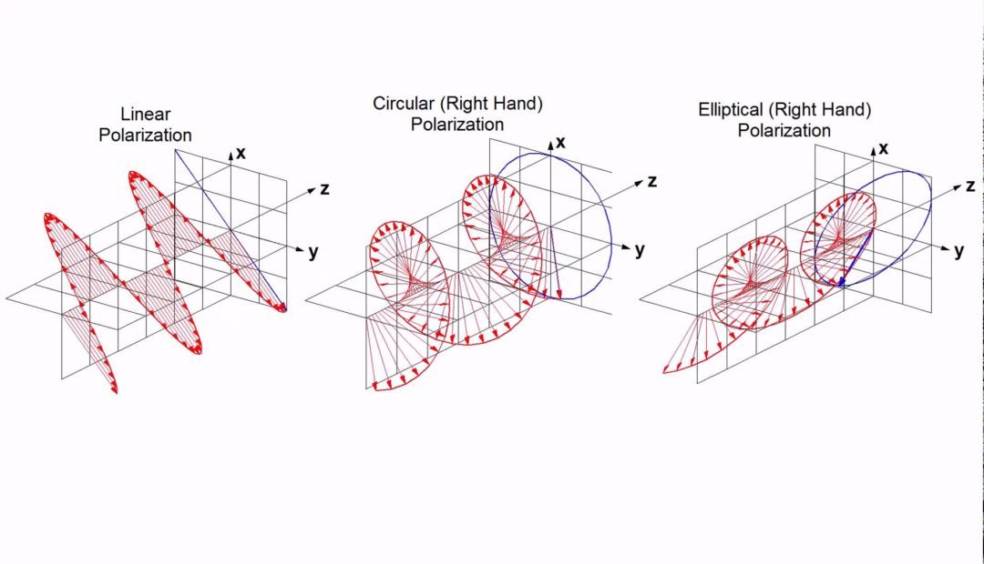 Transmission Basics: Beginners Guide to EM Waves (Polarisation)