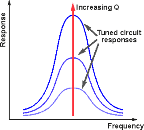 The Power of Q Factor: Basic Definition, Formulas and 5 Effects You ...