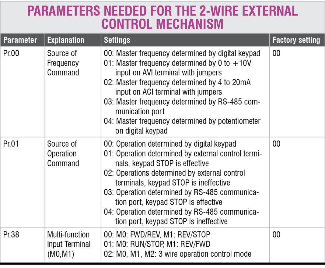 VFD and PLC-Based Control of 3-Phase Motors: An Easy Tutorial