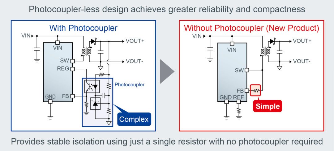 Isolated Power Supply Control IC for Industrial Inverters