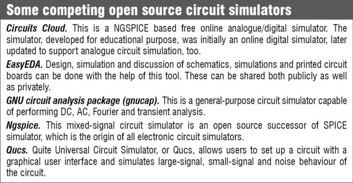 Xyce: A Parallel Electronic Simulator | Electronics For You