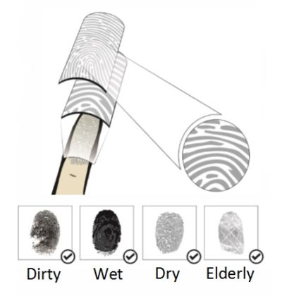 COSEC DOOR FMX: Door Controller with Multispectral Fingerprint Reader
