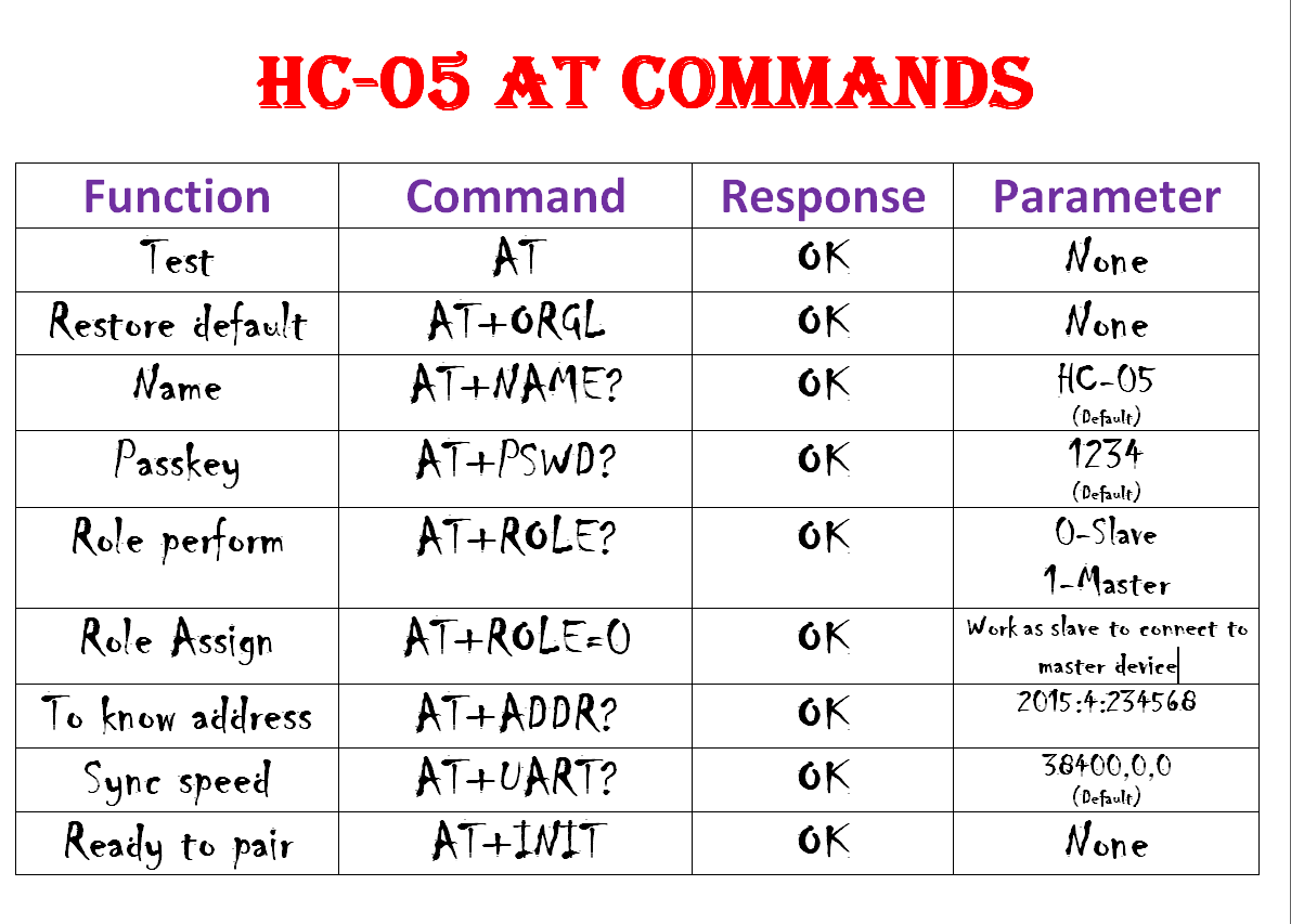 Arduino Chatting DIY | Detailed Circuit Diagram Available