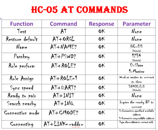 Arduino Chatting DIY | Detailed Circuit Diagram Available