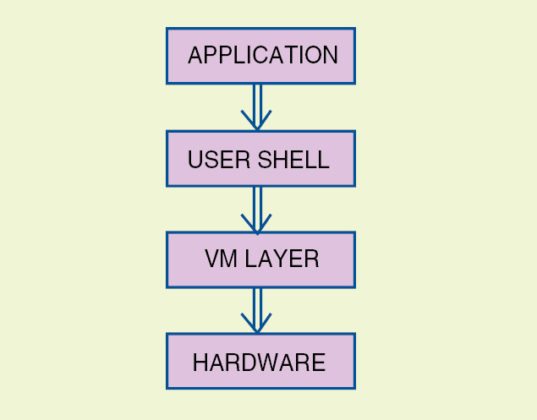 Programming Mizar32 Board in Lisp Programming Language
