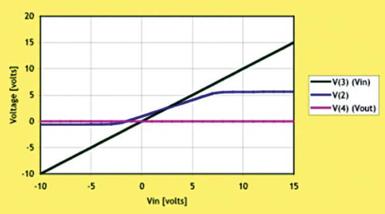 Xyce: A Parallel Electronic Simulator | Electronics For You