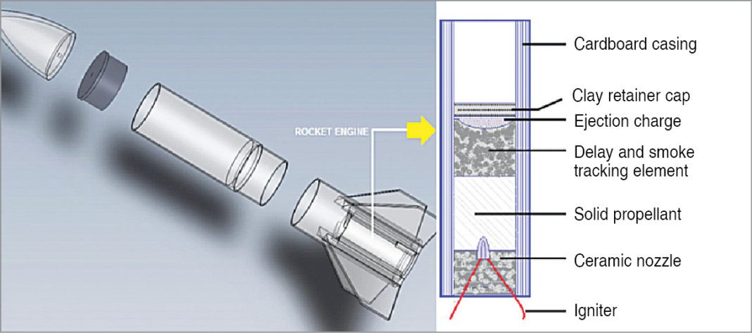 A Begineer's Guide To DIY Model Rocket.