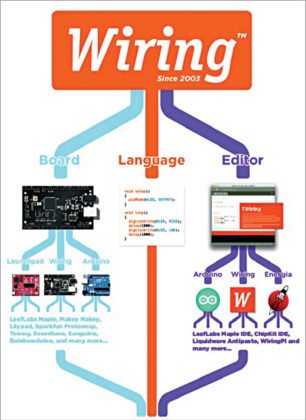 Wiring: Open Source Platform For Microcontrollers - Electronics For You