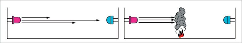 Smoke Detectors And Fire Alarms - A Complete Guide