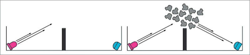 Smoke Detectors And Fire Alarms - A Complete Guide