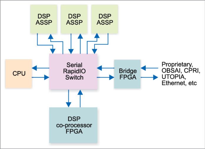 How Cloud Based Radio Access Networks Can Solve Operators' Problems