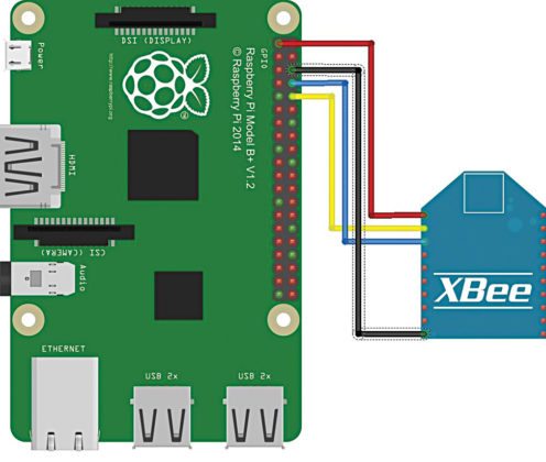 XBee Interfacing With Raspberry Pi Model 2 | Source Code Available