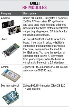 Buyer's Guide: How To Select The Right Wi-Fi And RF Modules