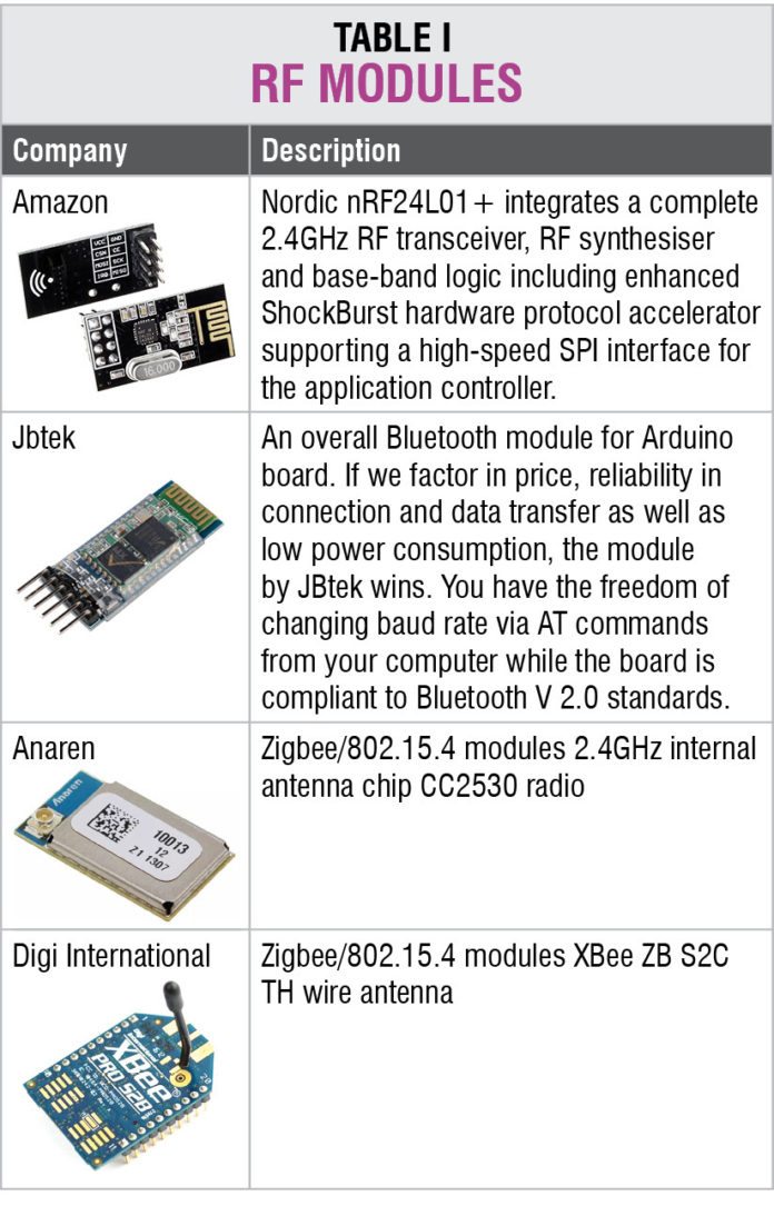 Buyer's Guide: How To Select The Right Wi-Fi And RF Modules
