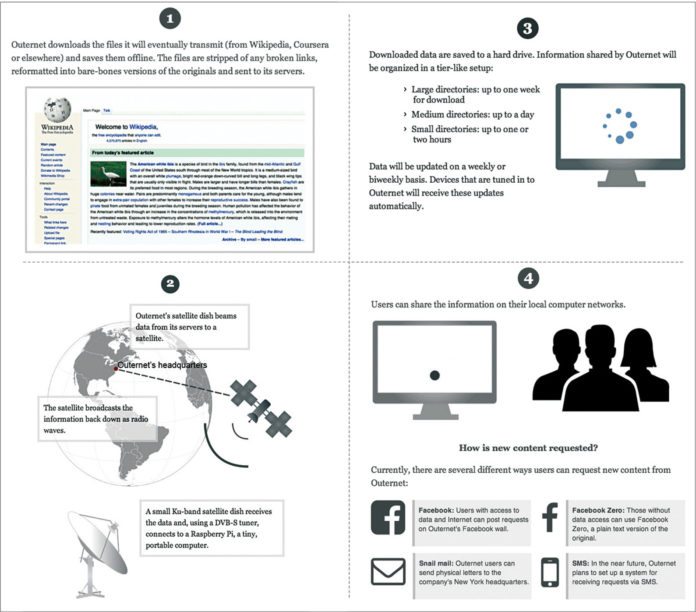 The Outernet: Information From The Sky