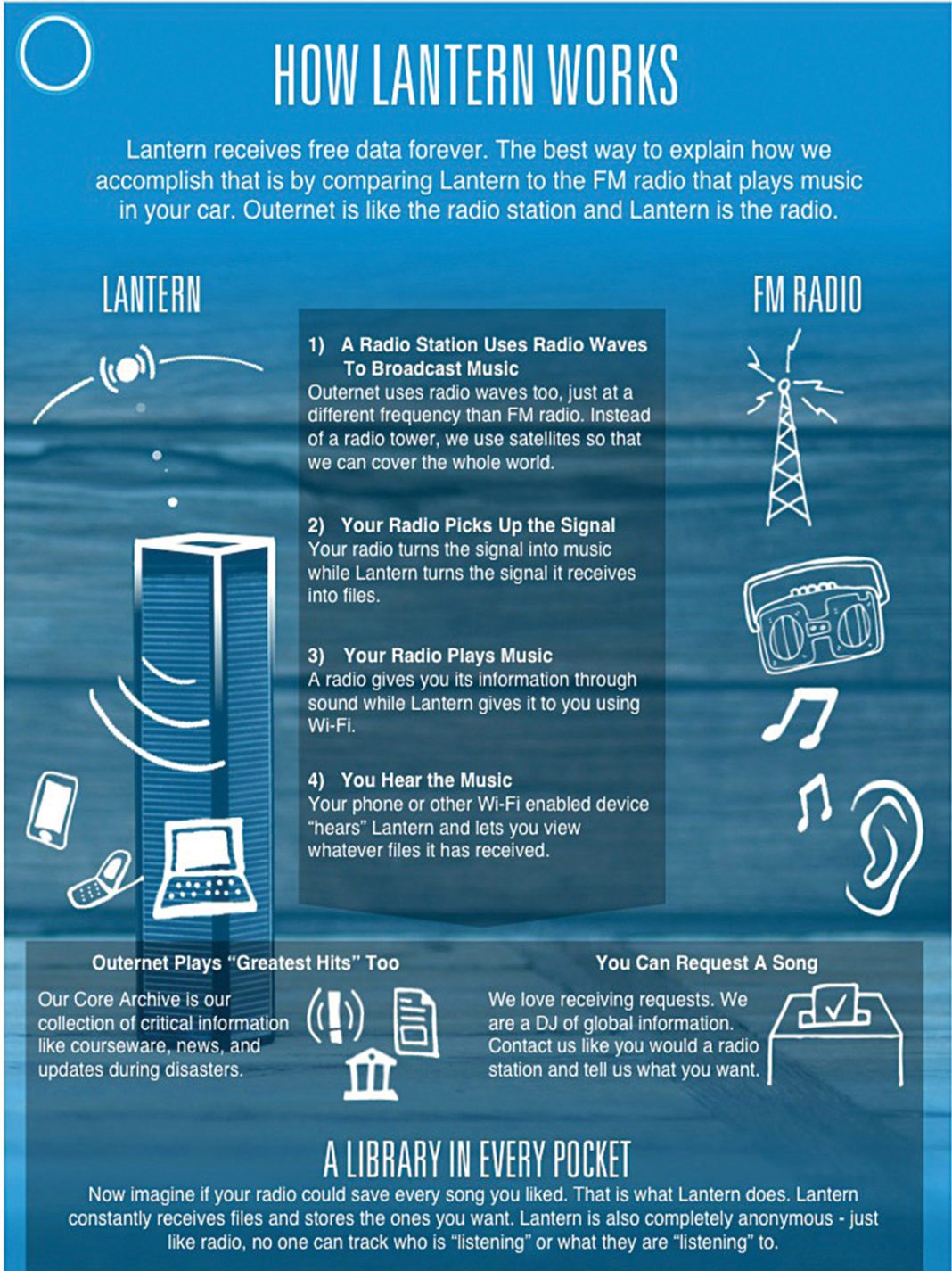 The Outernet: Information From The Sky