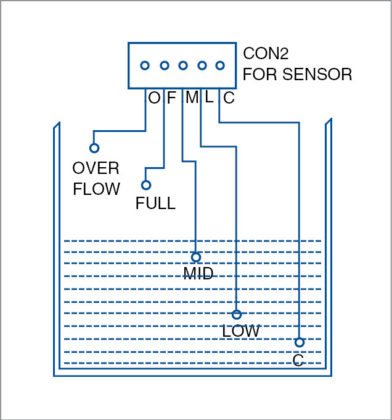 Wireless Water Level Indicator Without Microcontroller | Full DIY Project