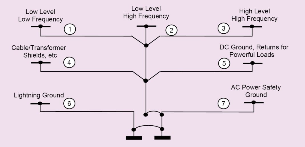 Basics of Grounding or Earthing | Beginners Electronics