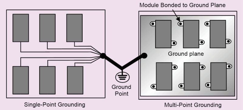 Basics of Grounding or Earthing | Beginners Electronics