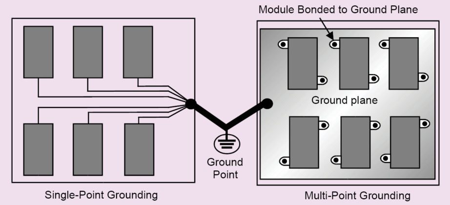 Basics of Grounding or Earthing | Beginners Electronics