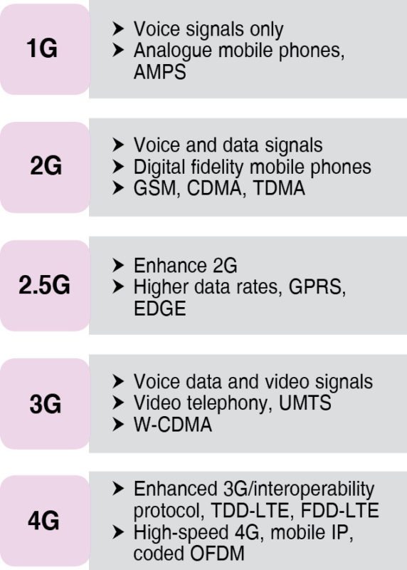 How Error Correcting Codes (EECs) Help In Communication & Storage