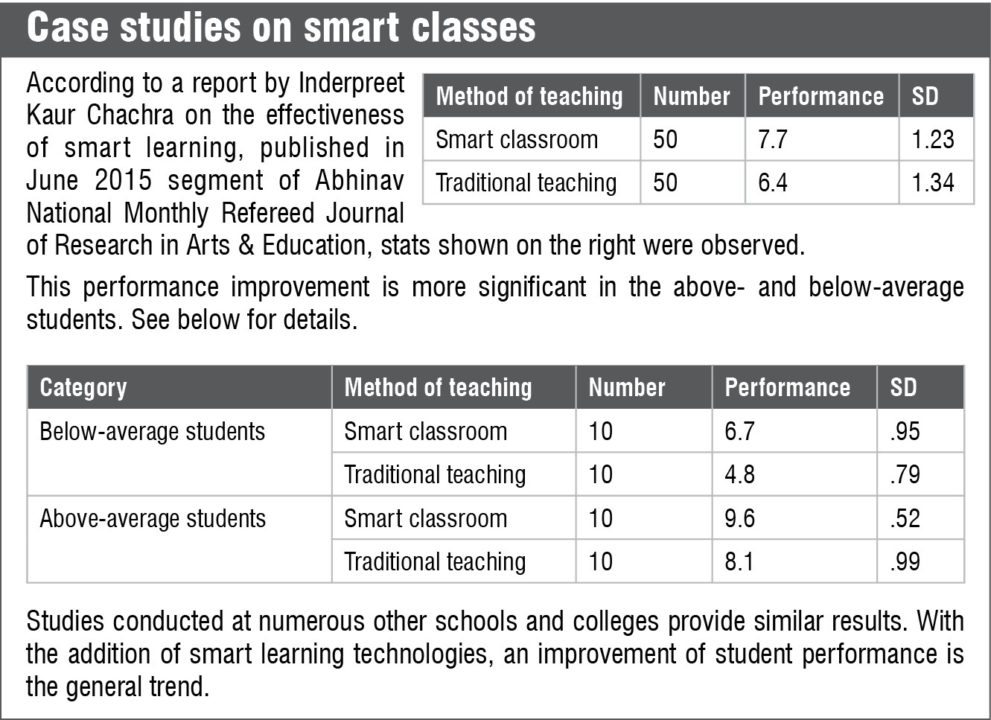 How Modern Technology Is Changing The Academic Sector