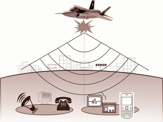 Directed Energy Weapons: High Power Microwaves