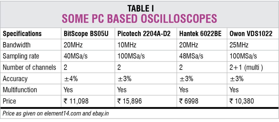 Oscilloscope: Get The Best At The Best Price (Buyer's Guide)