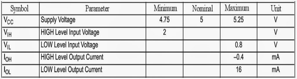 Get started with NOT Gate IC | 7400 Series Tutorial Made Easy