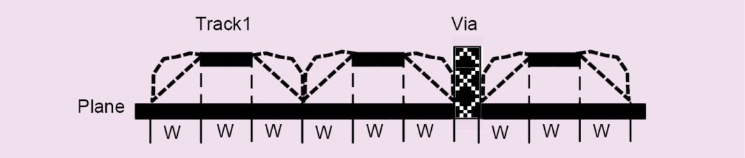 Electromagnetic Compatibility: Multi-Layer PCB Design