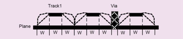 Electromagnetic Compatibility: Multi-Layer PCB Design