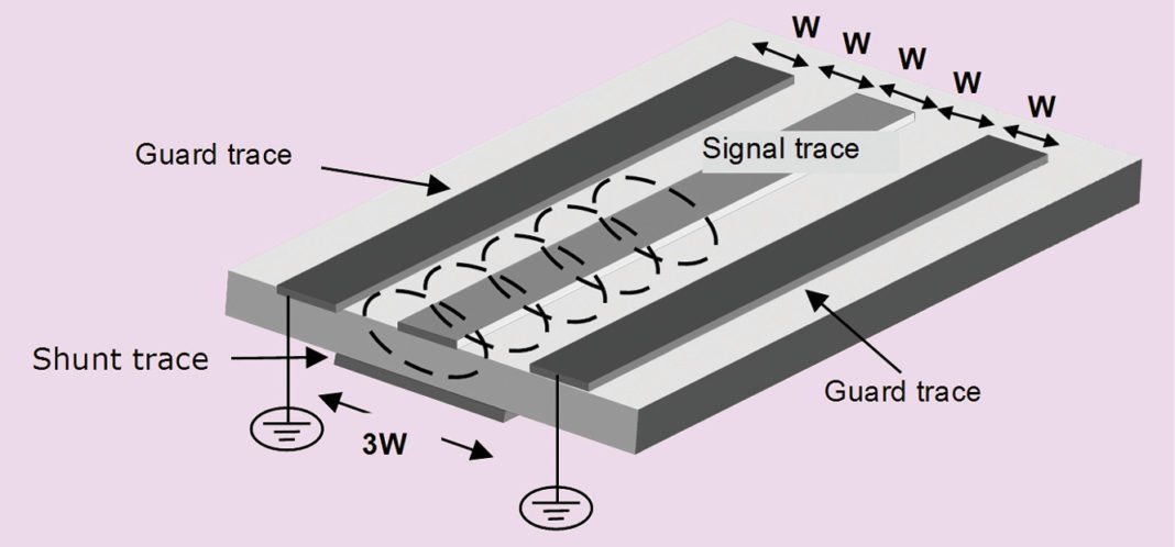 Electromagnetic Compatibility: Multi-Layer PCB Design