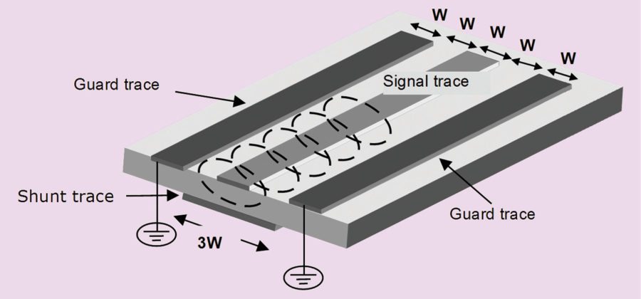 Electromagnetic Compatibility: Multi-Layer PCB Design
