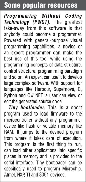 Rapid Prototyping & Development Using Python Platforms | Software