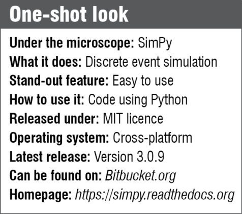 SimPy, To Simulate With Python | Software Review
