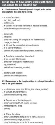 SimPy, To Simulate With Python | Software Review