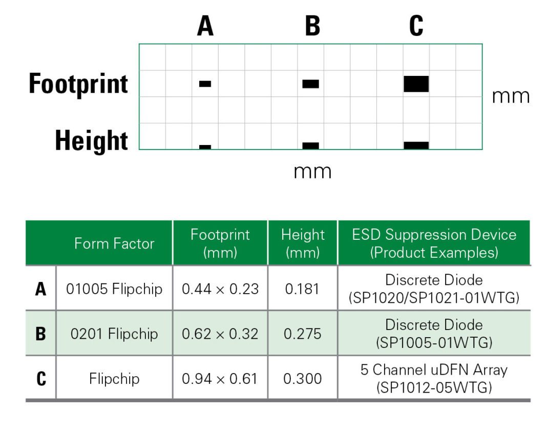 Four Steps To Protecting Wearables With Electrostatic Discharge (ESD ...
