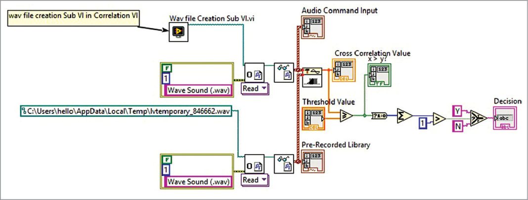 Sound Operated Device Control System | Detailed Project Available