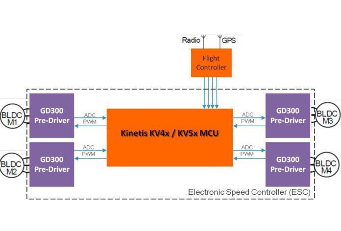 How to Build a Quadcopter | Reference Designs Available
