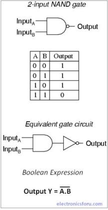 Get started with NOT Gate IC | 7400 Series Tutorial Made Easy