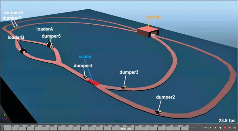 SimPy, To Simulate With Python | Software Review