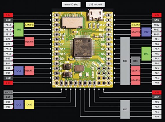 MicroPython: The Python For MCUs | Software Review