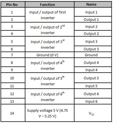 Get started with NOT Gate IC | 7400 Series Tutorial Made Easy