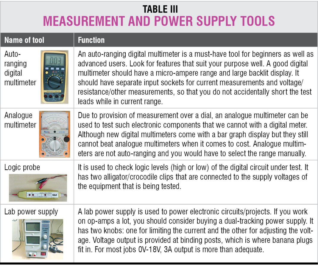 Electronics DIY Tools For Hobbyists & Professionals