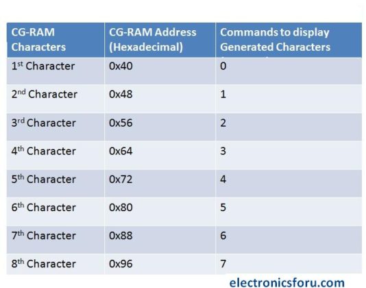 16x2 LCD Pinout Diagram | Interfacing 16x2 LCD with Arduino