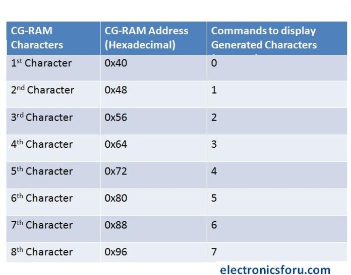 16x2 LCD Pinout Diagram | Interfacing 16x2 LCD with Arduino