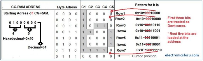 LCD 16x2 Pinout, Commands, and Displaying Custom Character