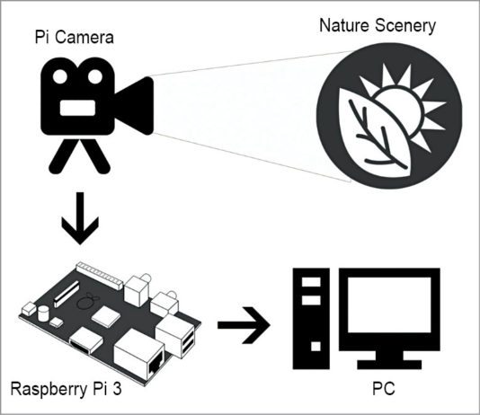 Time-Lapse Photography With Raspberry Pi 3 Development Board