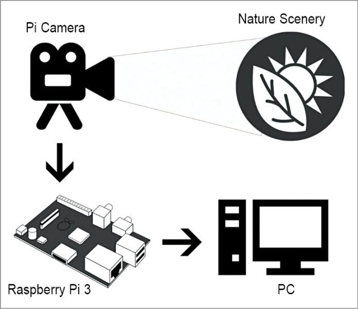 Time-Lapse Photography With Raspberry Pi 3 Development Board